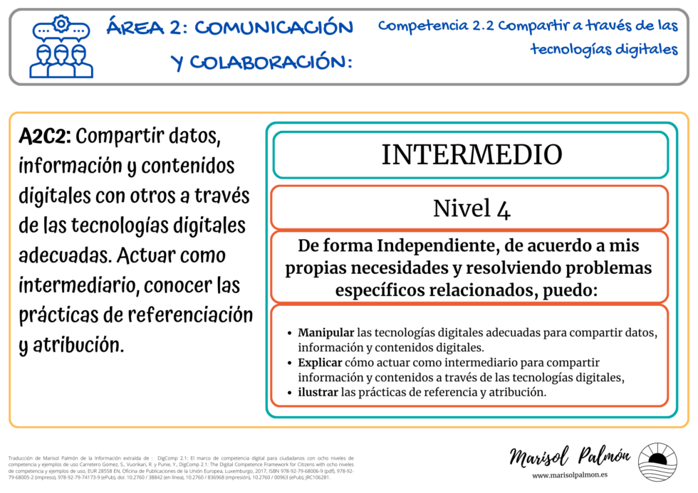Entendiendo las competencias digitales – DigComp 2.2 – Nivel 4 ...