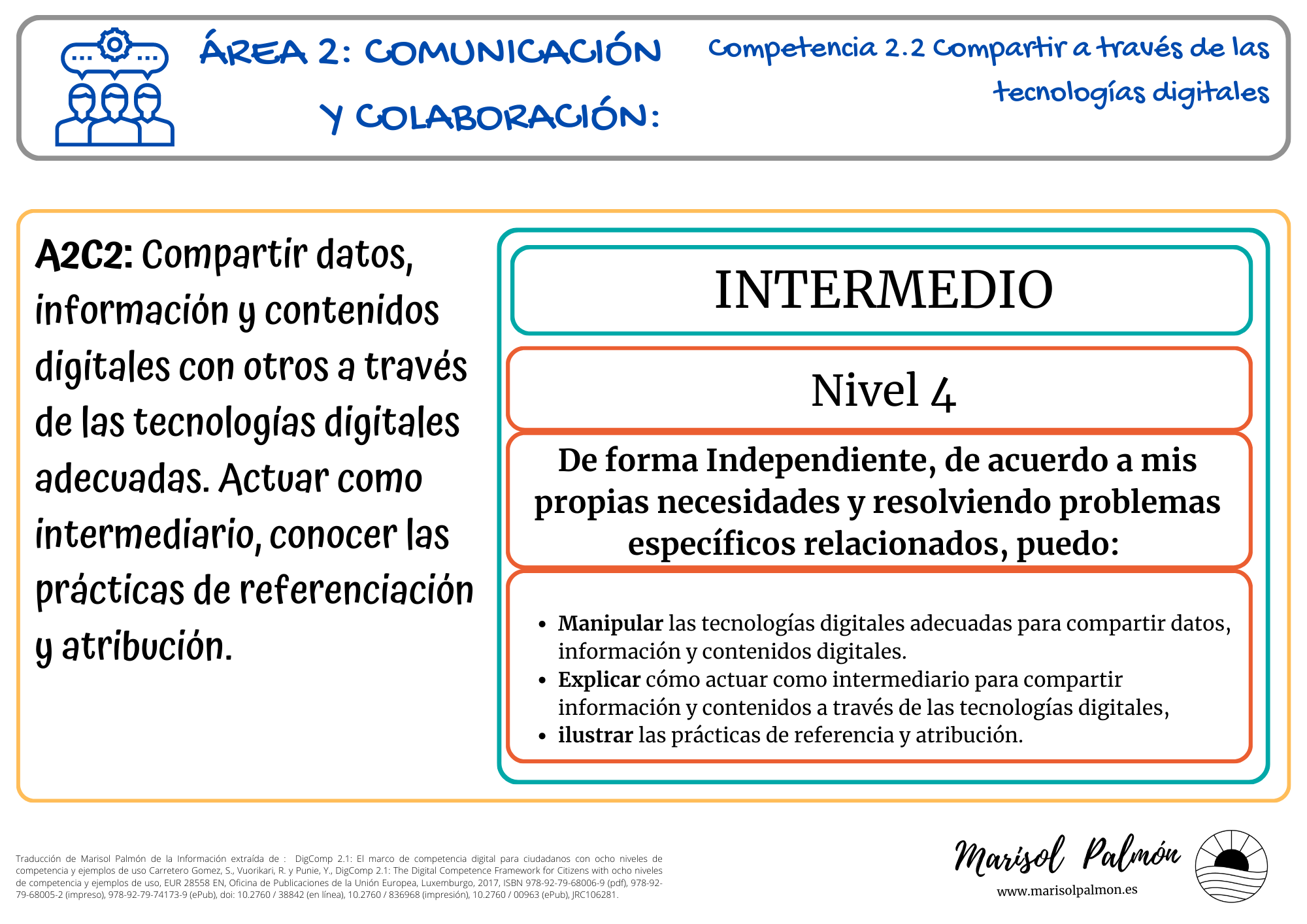 Entendiendo las competencias digitales – DigComp 2.2 – Nivel 4 ...